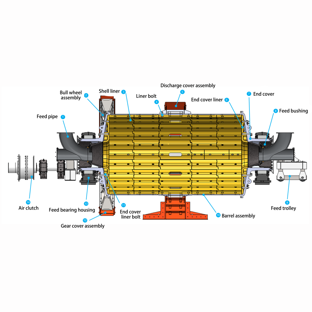 Rod mill – GIS ENGINEERING